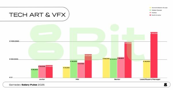 Salaries in Game Development: How Much Can You Make in 2025?